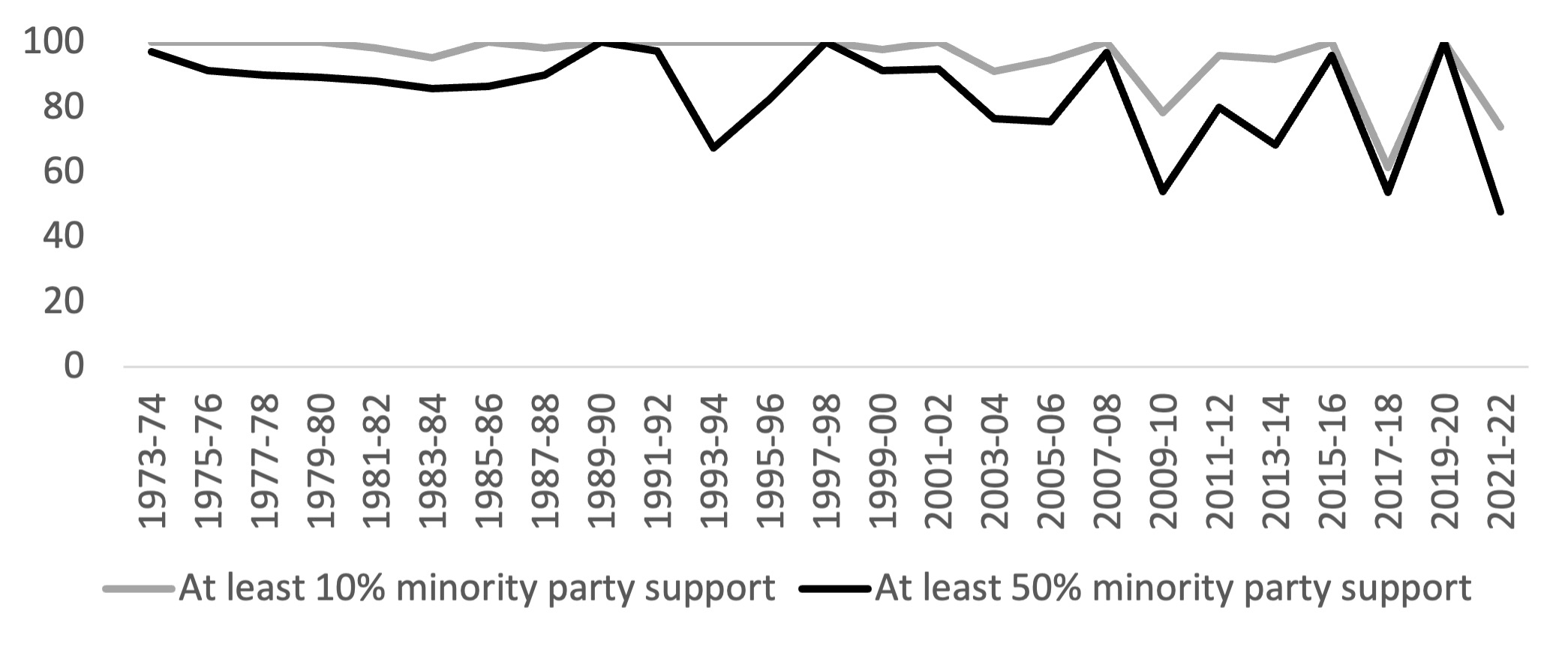 The Continuing Necessity for Bipartisanship | Miller Center